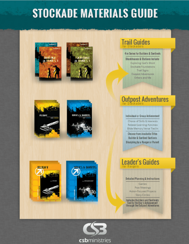 Stockade Materials Guide – Brigade Leader