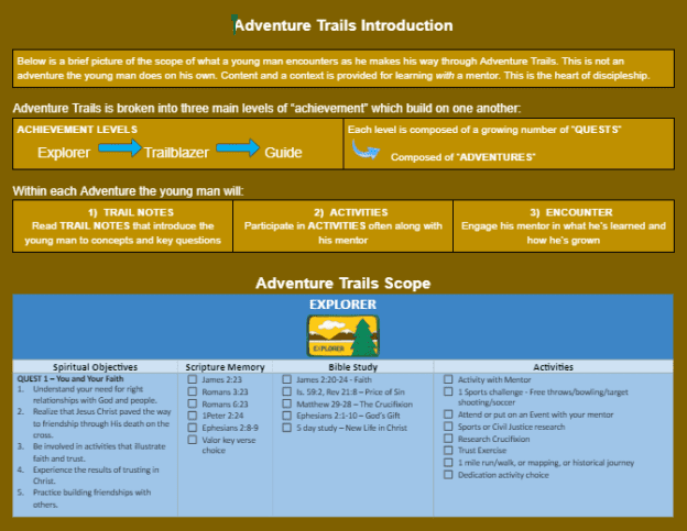 Adventure Trails Quest: Introduction and Scope – Brigade Leader